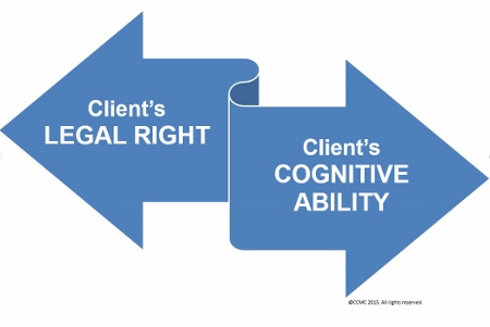 Ethical Principles and the Case Manager | CCMC’s Case Management Body ...